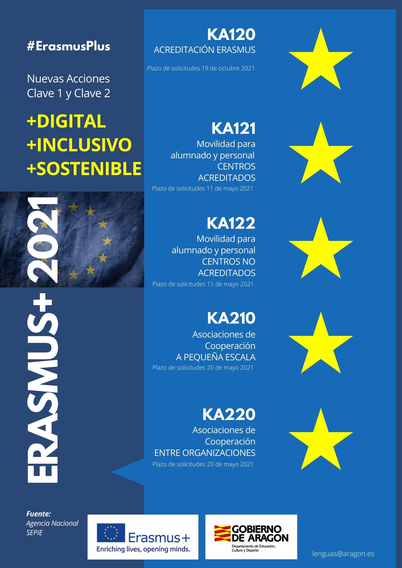 INFORMACIÓN IMPORTANTE ERASMUS+ 2021 Presentaciones Nuevos Proyectos ...